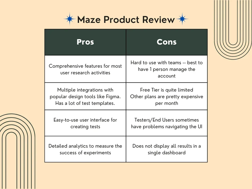 Maze Software Review: Features, Details, And Pricing
